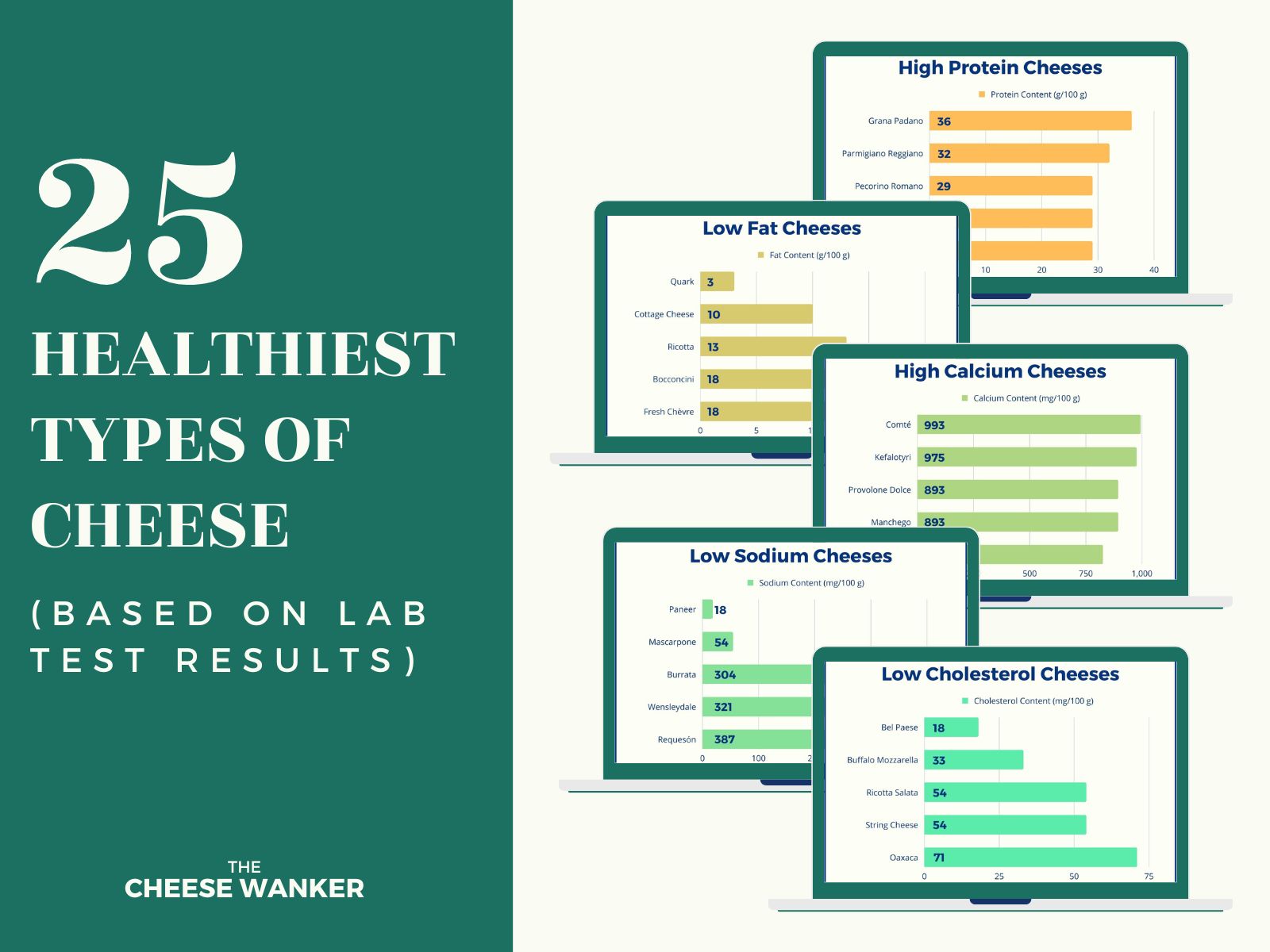 25 Healthiest Types of Cheese (Based on Lab Testing)