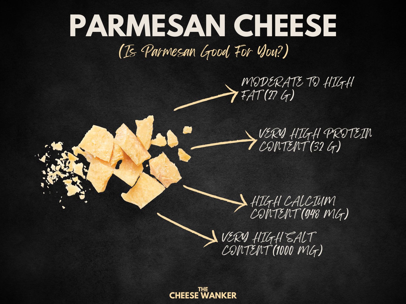 Parmesan Cheese Nutrition Facts (Is Parmesan Good For You?)