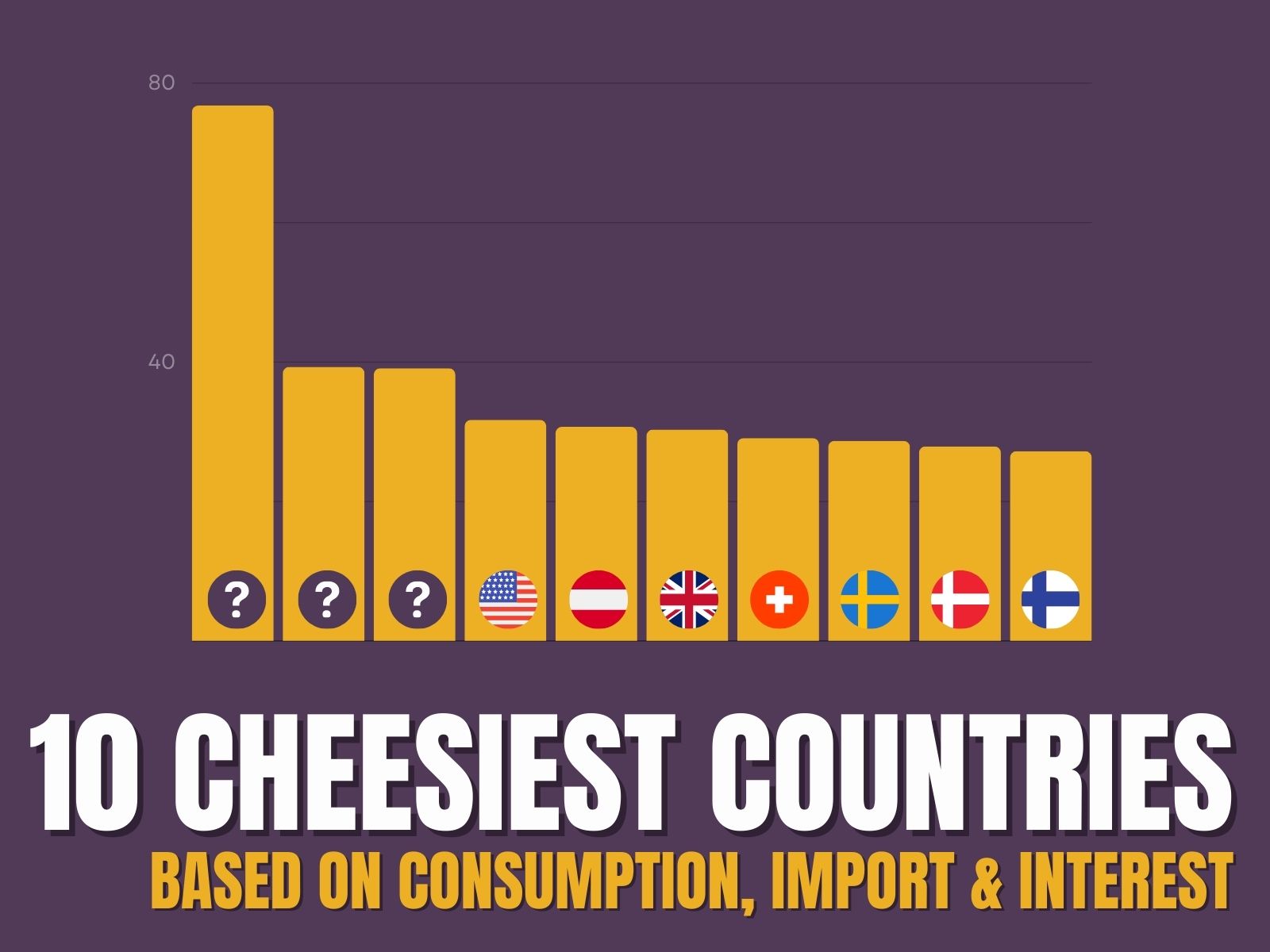 10 Cheesiest Countries (Based on Consumption, Import & Interest)